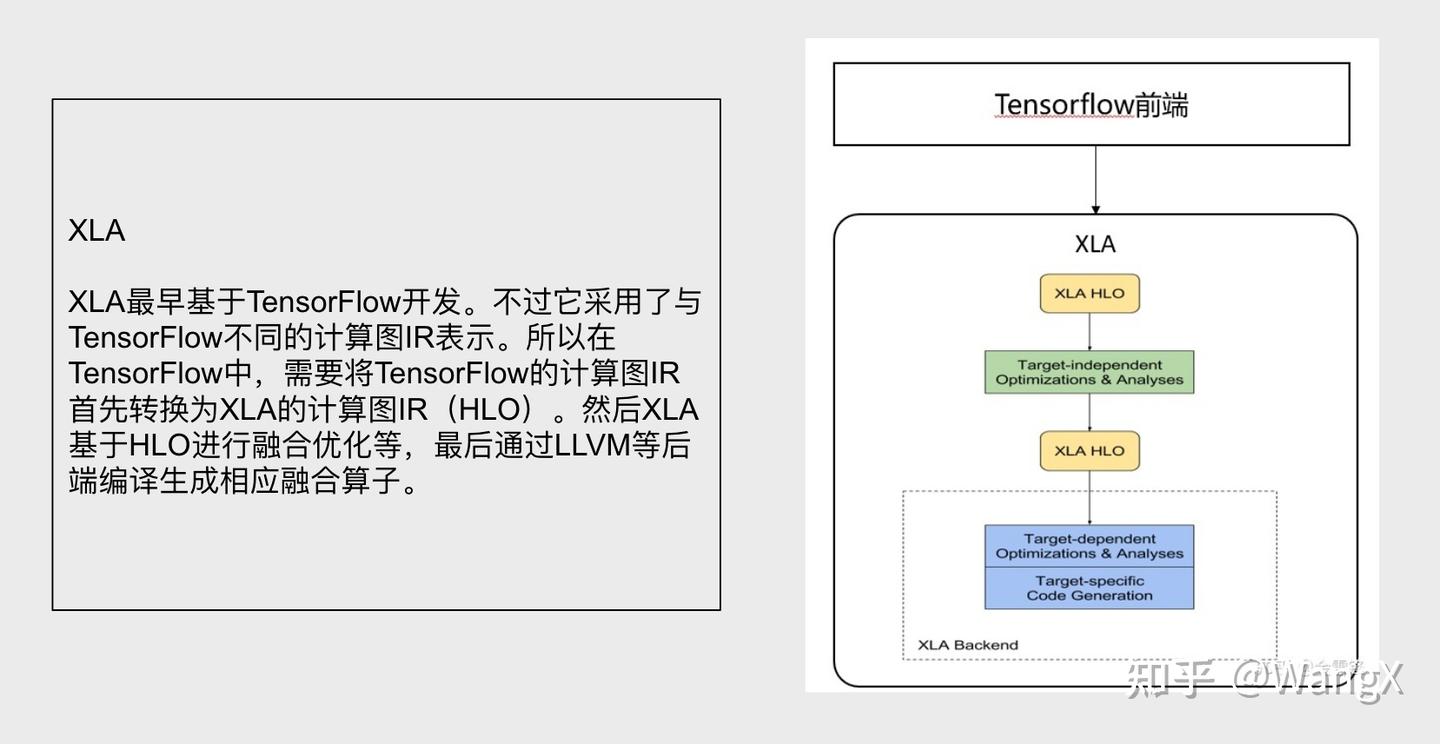 Op Fusion（一）： 什么是算子融合 - 知乎
