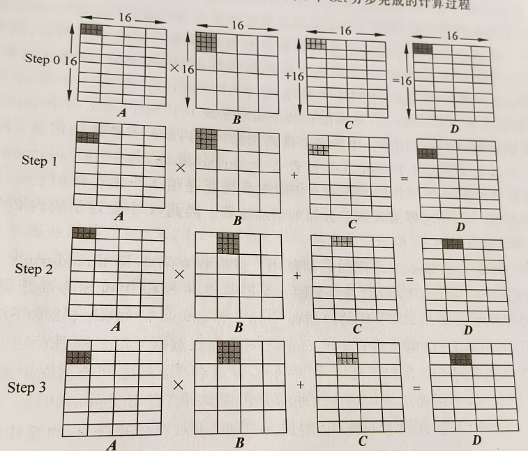 NV volta Tensor core设计 - 知乎