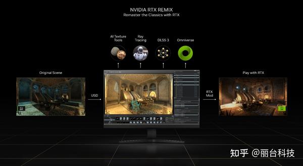 NVIDIA RTX Remix：创建和共享经典游戏的 Mod - 知乎