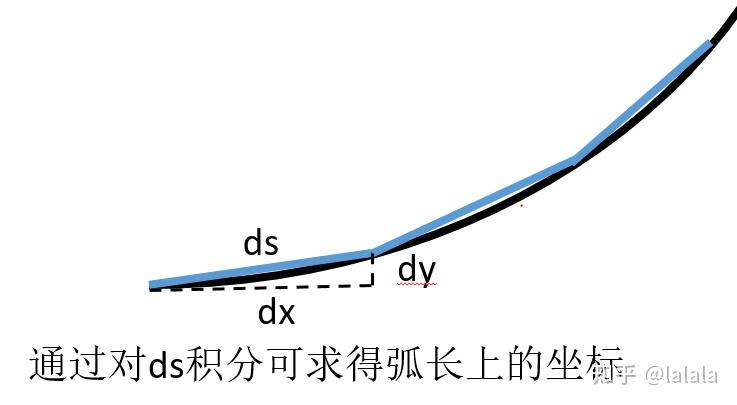 RS&CC&HC曲线 - 知乎