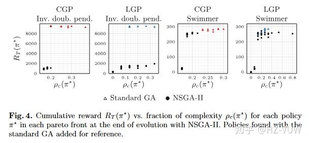 【论文解析】EuroGP 2024 最佳论文 基于图遗传编程实现自然可解释的控制策略 - 知乎