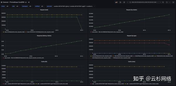 告别数据孤岛：DeepFlow AutoTagging 之 Prometheus 标签标准化 - 知乎