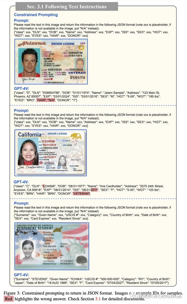 必看：微软166页论文解读 GPT-4V 全文翻译《多模态的新时代》The Dawn of LMMs: Preliminary Explorations with GPT-4V(ision) - 知乎