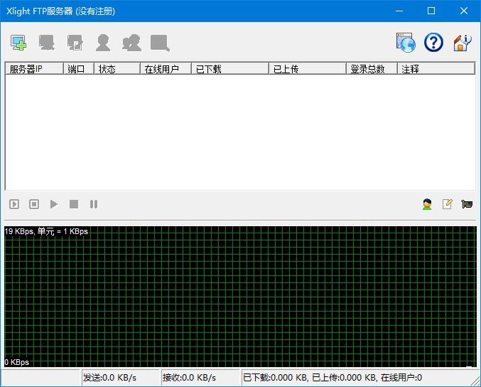 好用的网站FTP文件传输常用工具推荐 - 知乎