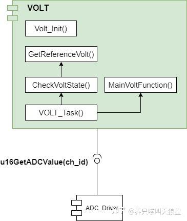 ASPICE介绍之SWE.3 Software Detailed Design and Unit Construction - 知乎