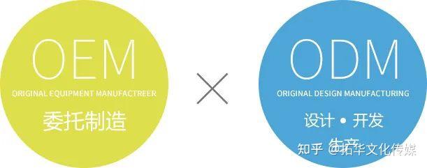 很多空压机用户都分不清OEM和ODM的区别，一篇文章告诉你！ - 知乎