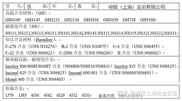 NS131镍基耐蚀合金成分性能 - 知乎