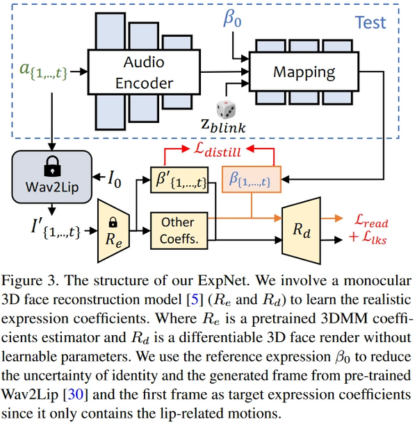 数字人算法知多少？Wav2Lip和SadTalker技术原理详解 - 知乎