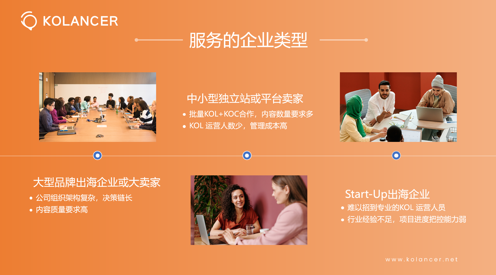 Hi～这里是KOLANCER！ - 知乎