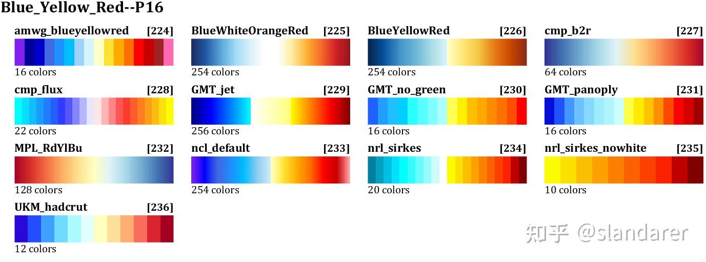 MATLAB | MATLAB海洋、气象数据colormap配色补充包(NCL color tables) - 知乎