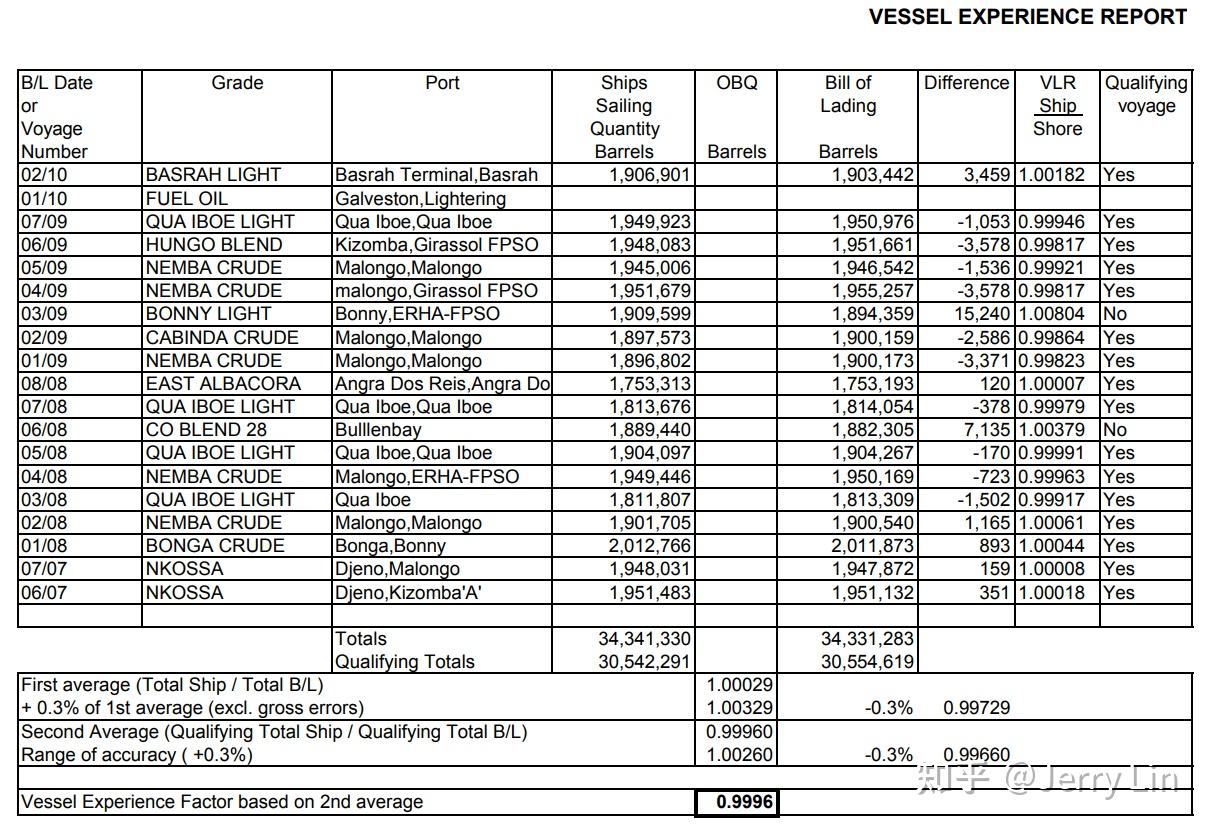 液体货的现场计量，计算及取样 （4）- 原油计量和数量计算 - 知乎