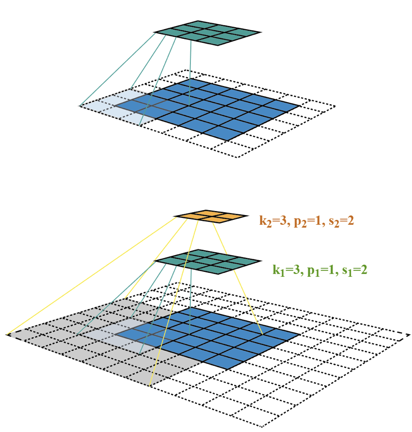 [论文笔记]FCN：Fully Convolutional Networks - 知乎