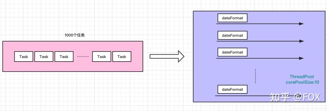 ThreadLocal原理讲解 - 知乎