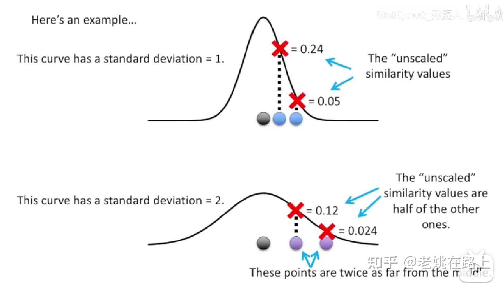 t-SNE降维原理总结（简单易懂） - 知乎