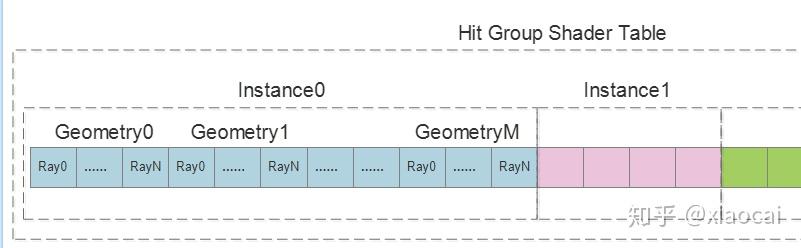 我所理解的DirectX Ray Tracing - 知乎
