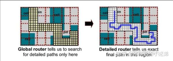 CircuitNet 笔记 - 知乎