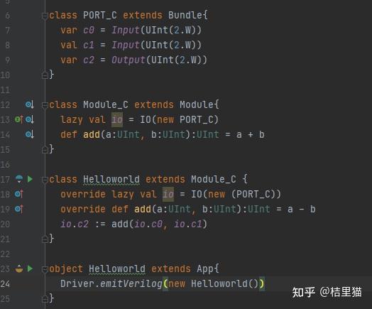Chisel初体验——Chisel中的复用特性（三） - 知乎