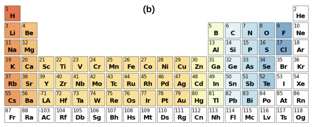 OpenLAM｜DPA-2模型学习到的表示空间与化学和构型环境对应关系的分析 - 知乎