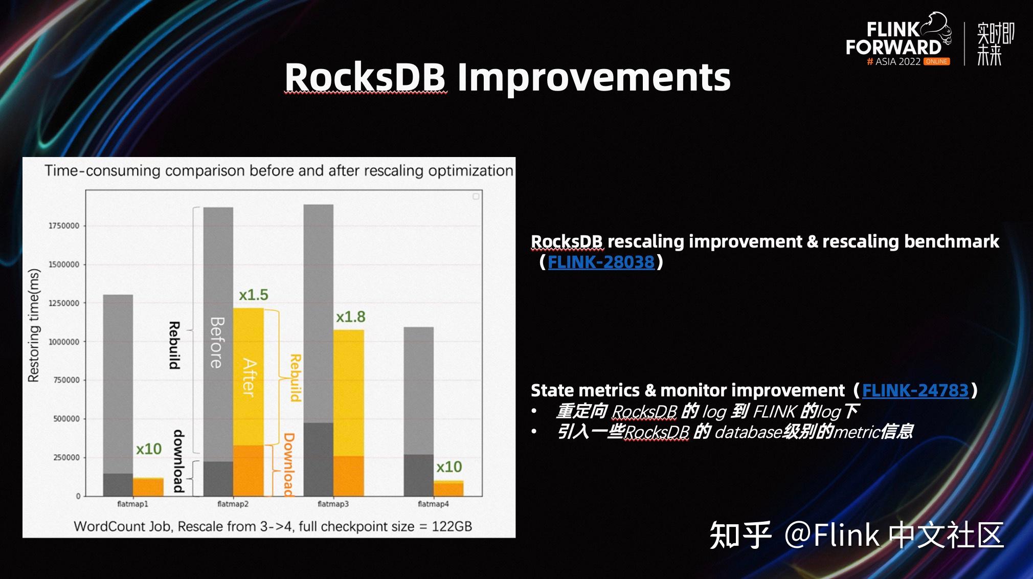 Apache Flink 1.16 功能解读 - 知乎