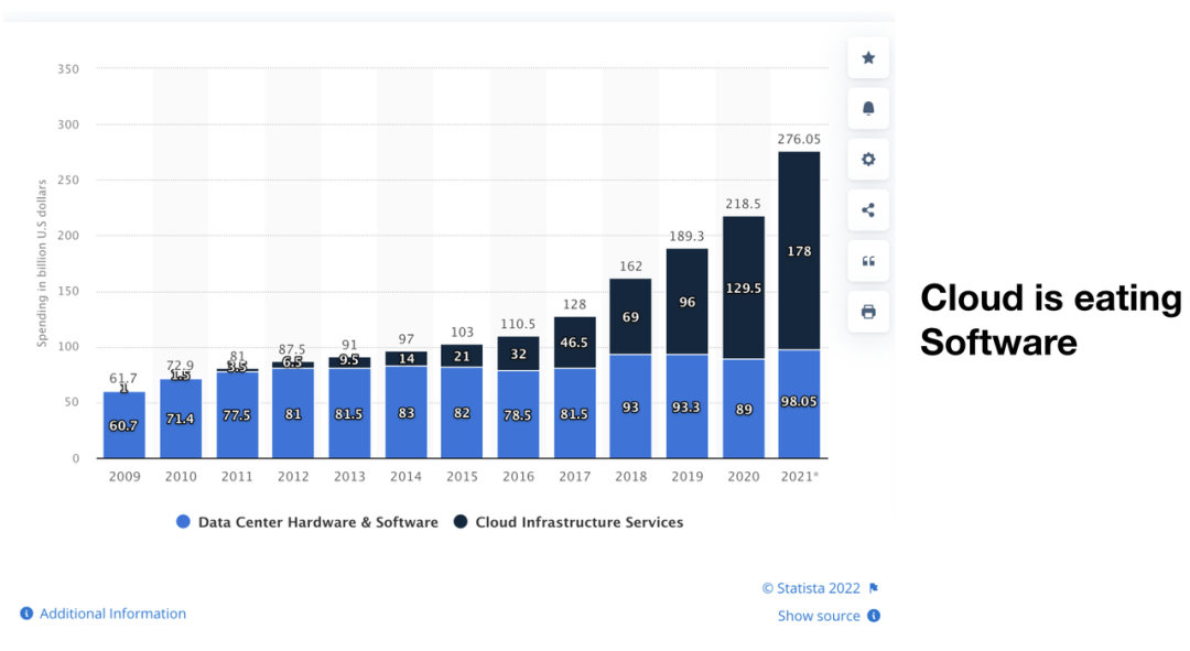 黄东旭：开发者的“技术无感化”时代，从 Serverless HTAP 数据库开始 | PingCAP DevCon 2022 - 知乎
