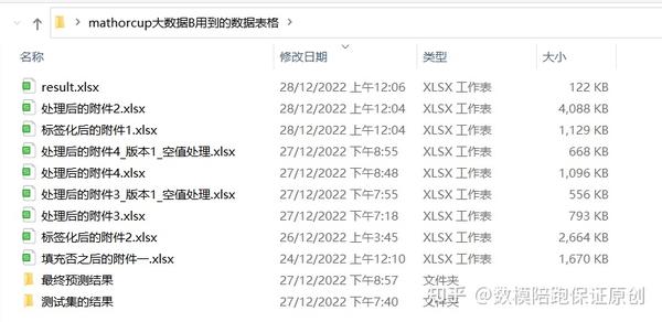 2022mathorcup数学建模大数据竞赛B题完整成品来啦！ - 知乎