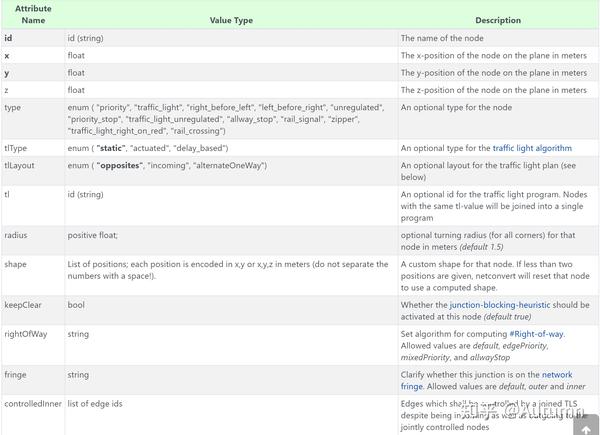 SUMO学习笔记1：路网生成——Python编写生成xml文件 - 知乎