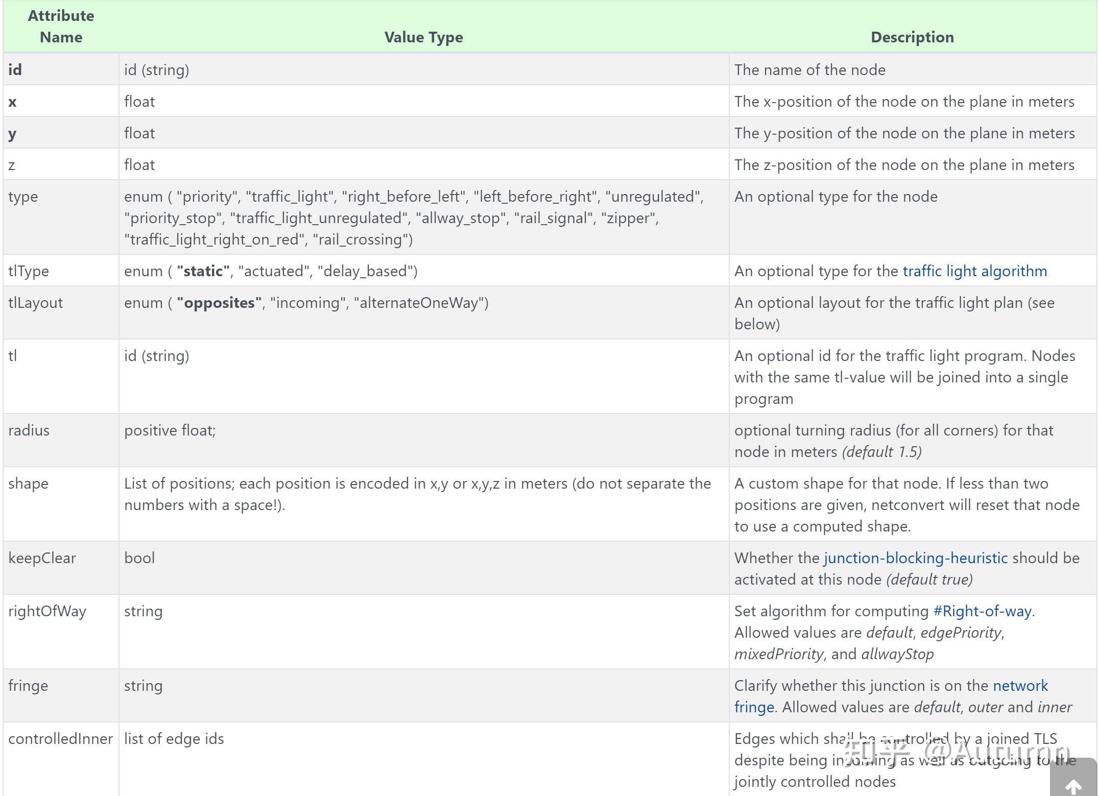 SUMO学习笔记1：路网生成——Python编写生成xml文件 - 知乎