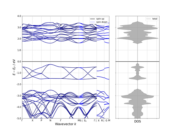 画能带（Band）和态密度（DOS）图--Python包 - 知乎