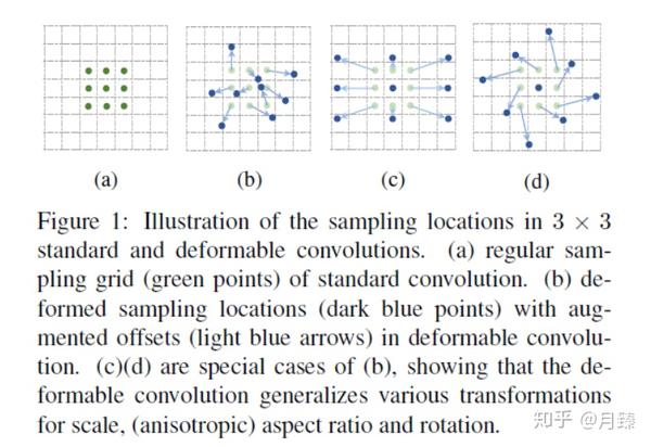 Deformable Convolutional Network论文解读 - 知乎