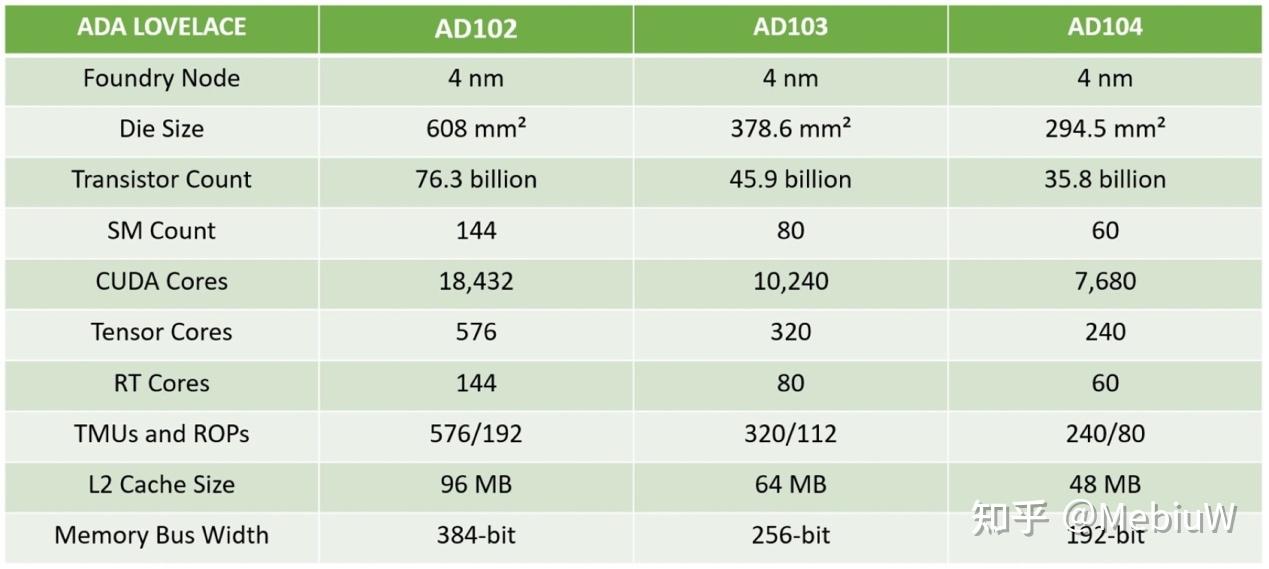 AMD全新GPU架构RDNA3简评：胶水GPU时代来袭？ - 知乎