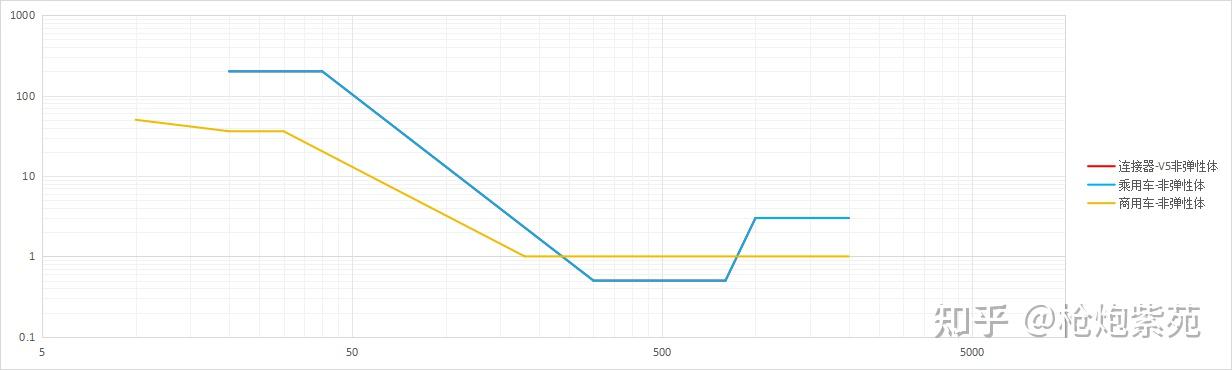 QC/T1067.1和LV214和GB/T28046.3的振动标准对比 - 知乎