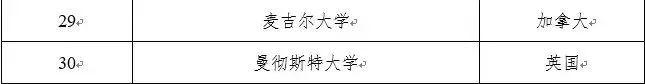 海外QS100院校VS国内985院校，谁更有竞争力？ - 知乎