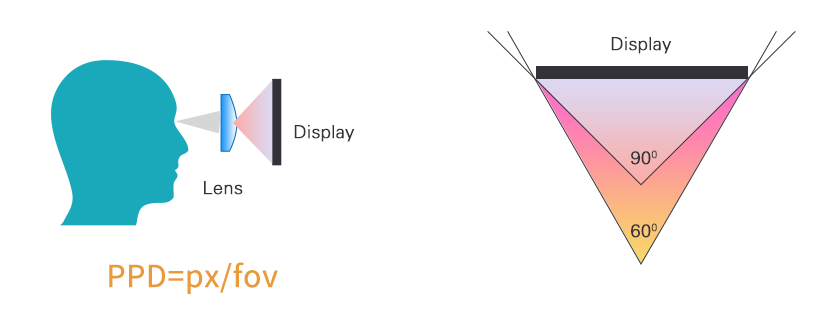如何设计 VR 界面 - 知乎