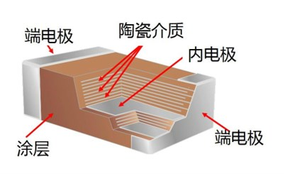 【ALP-TS-23002A】MLCC陶瓷浆料均一性的一体化解决方案 - 知乎