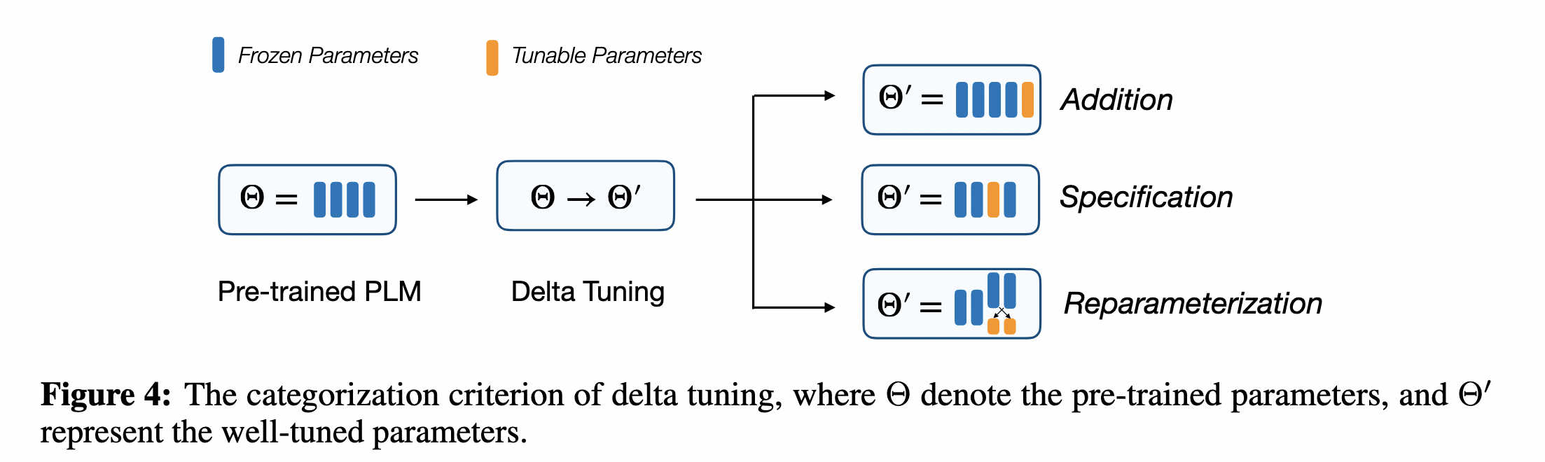 关于大模型高效微调PEFT你需要了解的都在这儿了 - 知乎