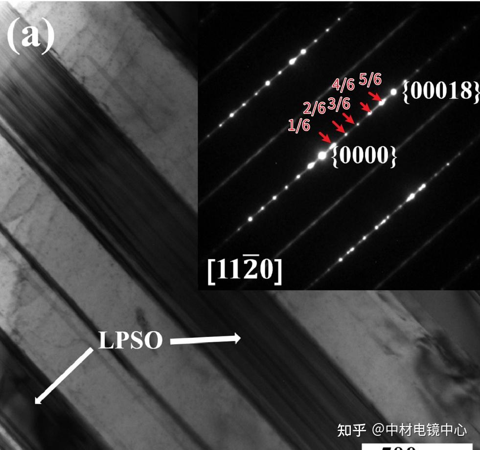 TEM（透射电镜）测试——如何分析长周期有序堆垛结构(LPSO) - 知乎