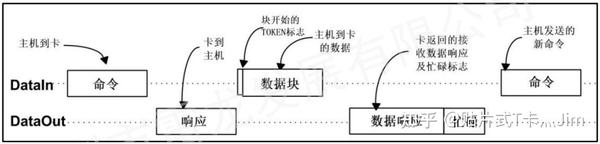 基于FPGA的SD卡的数据读写实现（SD NAND FLASH） - 知乎