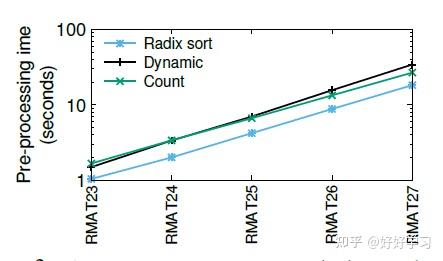Everything you always wanted to know about multicore graph processing but were afraid to ask(ATC ...