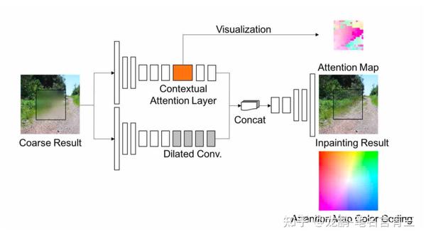 【每周CV论文推荐】基于GAN的图像修复值得阅读的文章 - 知乎