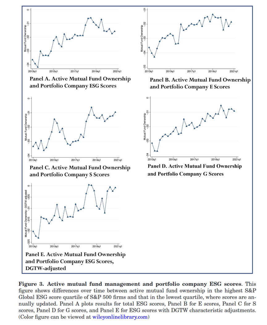 JOF2023文献分享《主席致辞：可持续金融与ESG议题——价值与价值观》 - 知乎