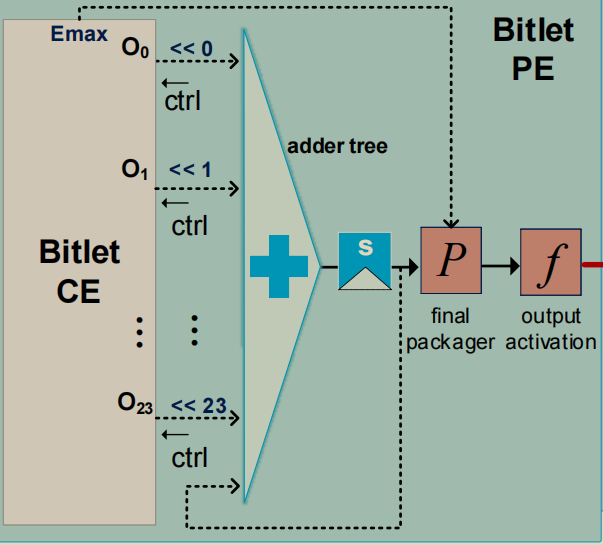 CModel Of Bitlet - 知乎