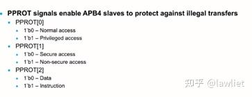 深入理解AMBA总线（一）APB总线入门 - 知乎