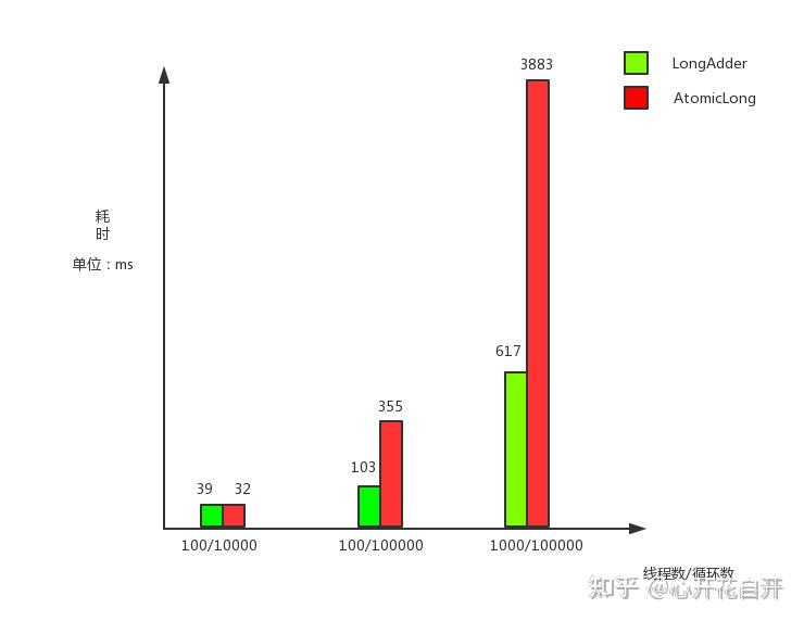 J.U.C并发特性(三) - 知乎