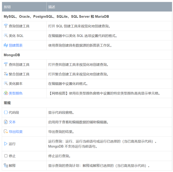 关于查询工具介绍 Mysql、oracle、mariadb、sqlsever、sqlite、postgresql 知乎