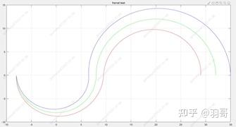 Lattice Planner规划算法原理 - 知乎