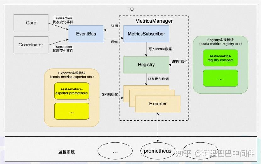 Seata 的可观测实践 - 知乎