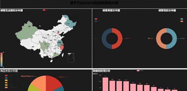 全文3000字，Pyecharts制作可视化大屏全流程 - 知乎