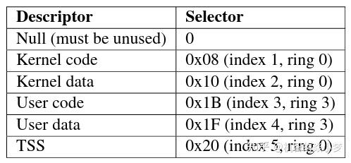 SGX从菜鸡到大神 - Intel SGX Explained - 知乎