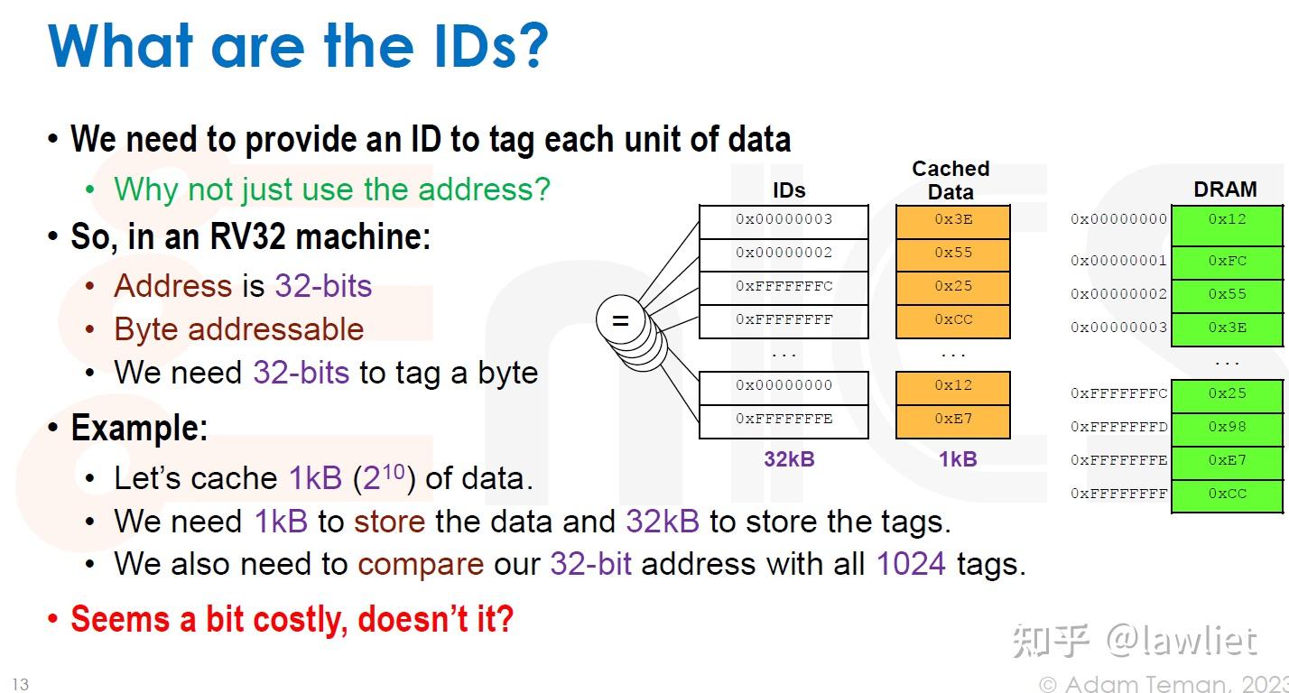 SoC 101（六）：Memory - 知乎
