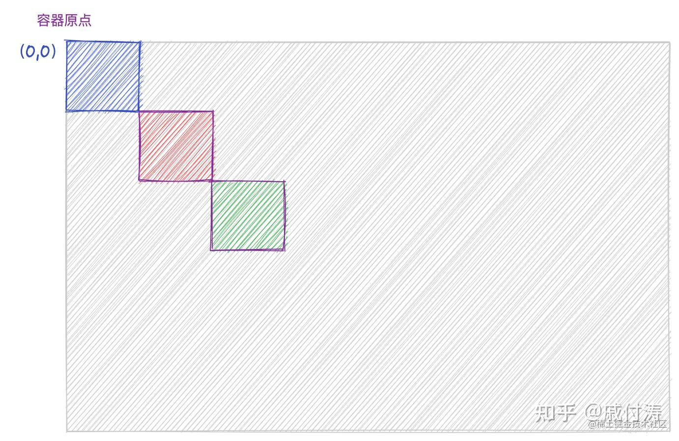 Canvas鼠标滚轮缩放以及画布拖动(图文并茂版) - 知乎